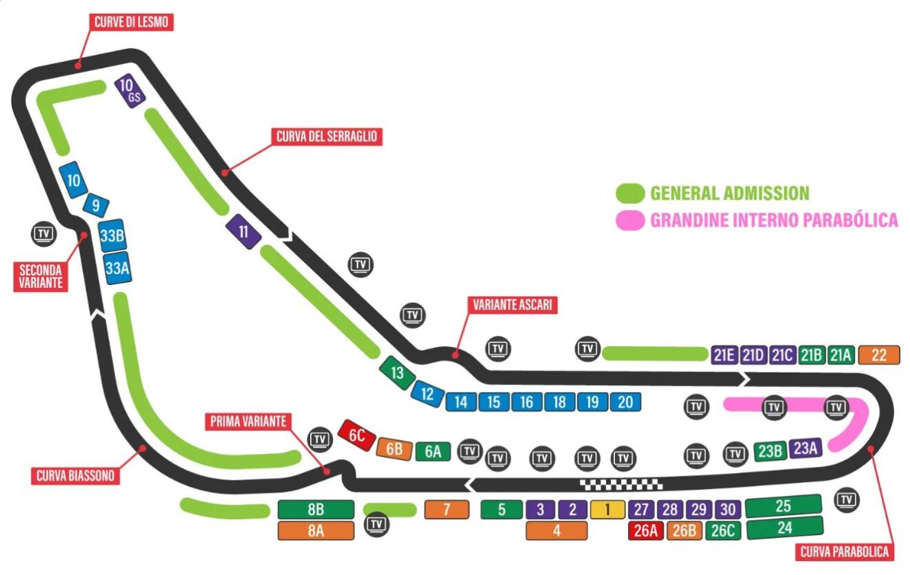 Circuit de Monza : histoire du temple de la vitesse
